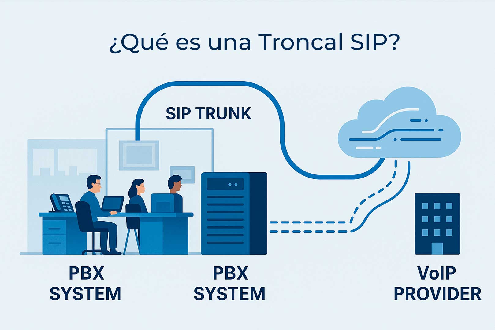 ¿Qué es una Troncal SIP y cómo aplica para mi empresa? 2025